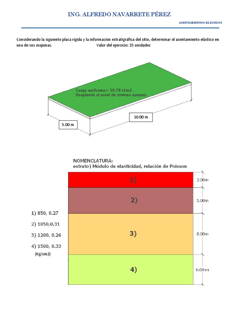 Ejercicio Asentamientos Elasticos Mayo 2021 Pdf