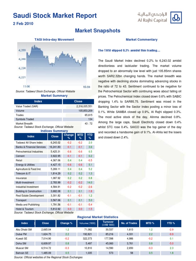 Saudi Stock Market Report | PDF | Financial Markets | Economies