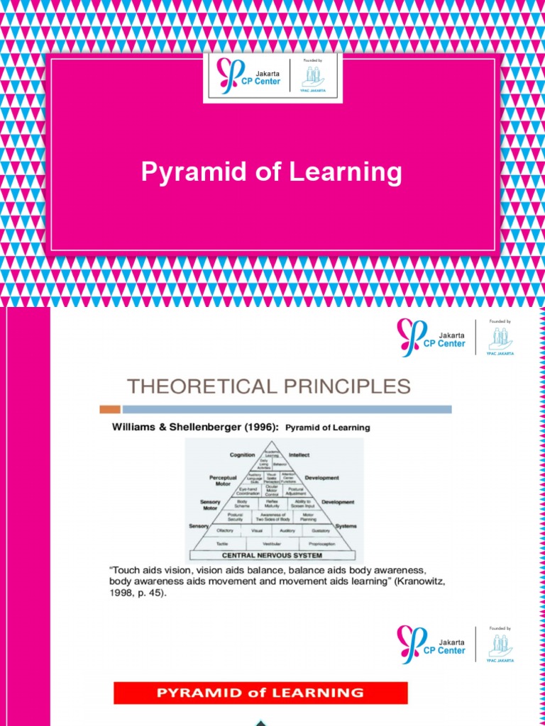 Pyramid of Learning | PDF