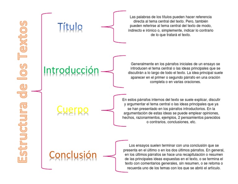 Estructura de Los Textos | PDF