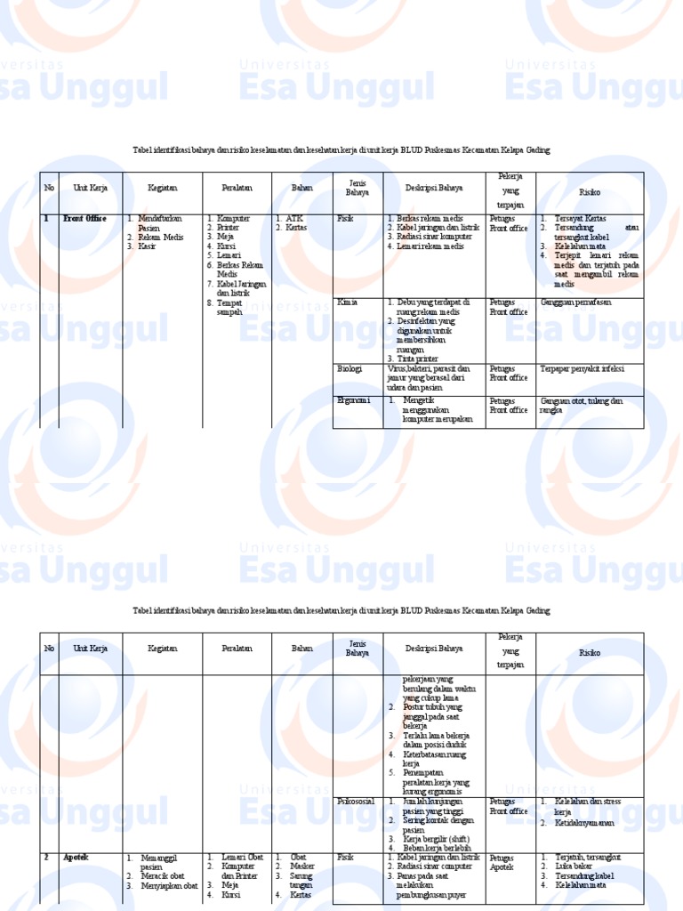 Tabel Identifikasi Resiko | PDF