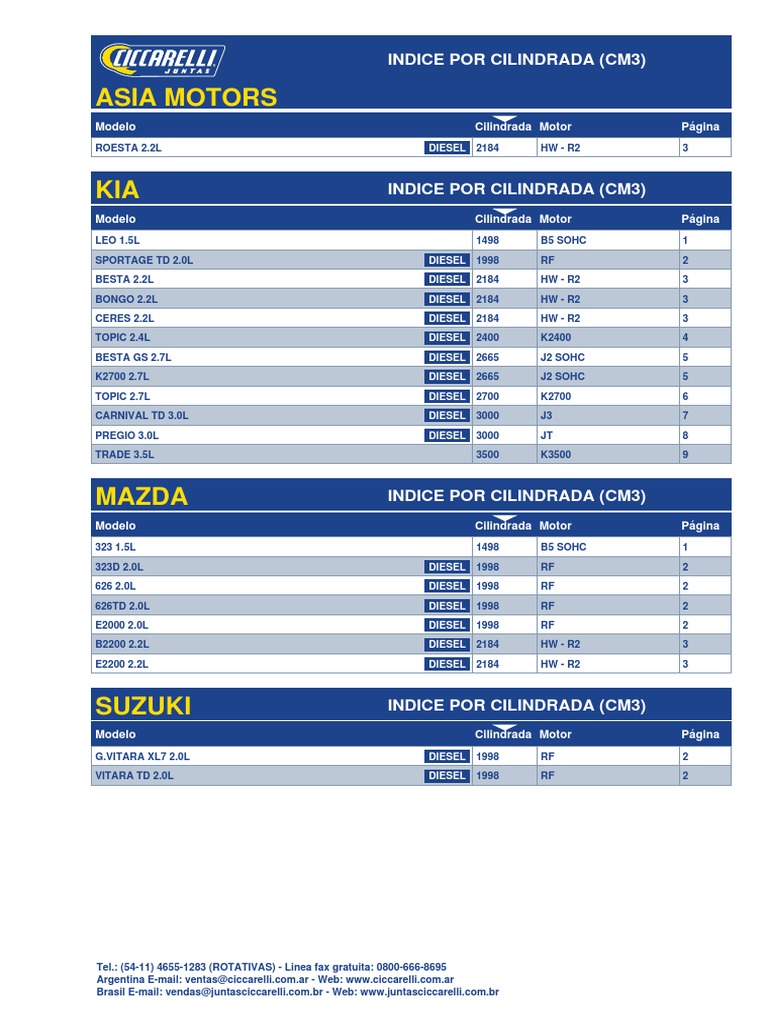 KIA PDF Pesado | PDF | Coche | Máquinas