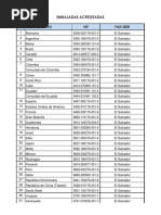 Reforma Art 29 Codigo de Trabajo | PDF | El Salvador | Gobierno