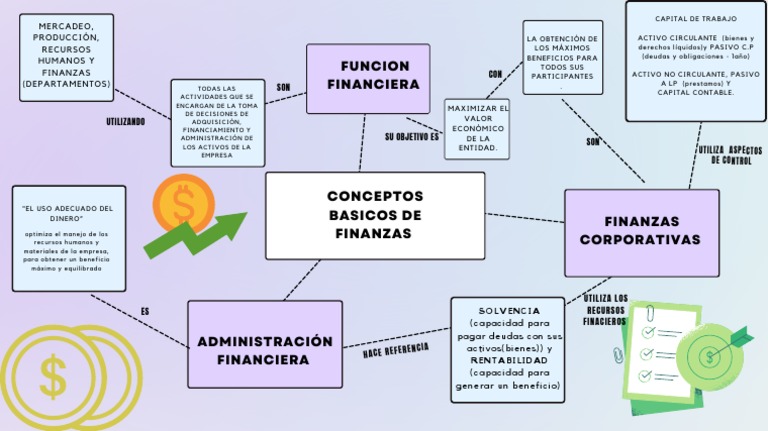 Conceptos Basicos de Finanzas (Cuadro Sinoptico Interrelacionado) | PDF | Ciencias económicas ...
