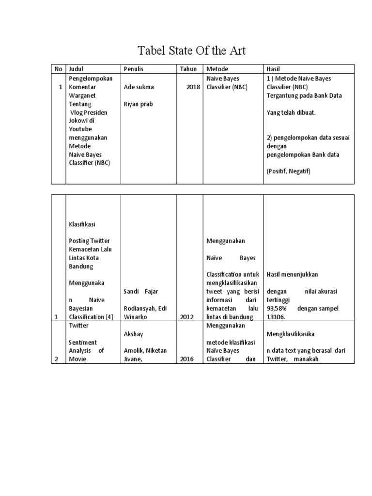 4) State of The Art Penelitian | PDF