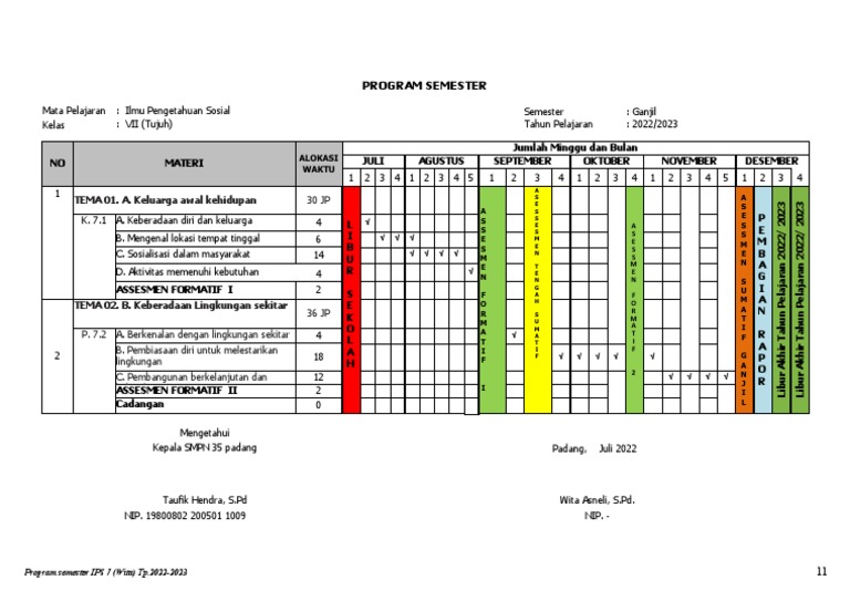Promes Ips KLS 7 SP | PDF