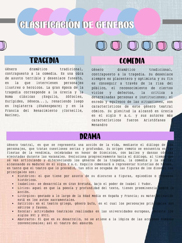 Clasificación de Géneros Teatrales | PDF | Teatro | Tragedia