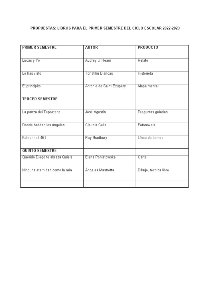 Libros para El Primer Semestre Del Ciclo Escolar 2022 | PDF