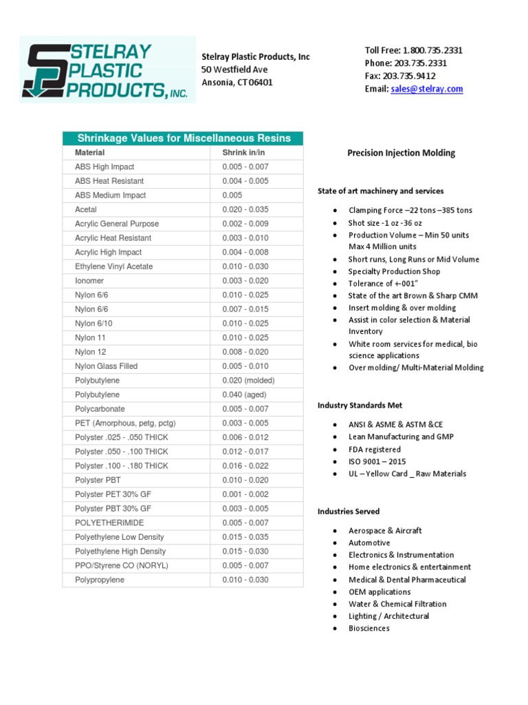 Reference Tables - Shrinkage Value | PDF | Poly(Methyl Methacrylate ...