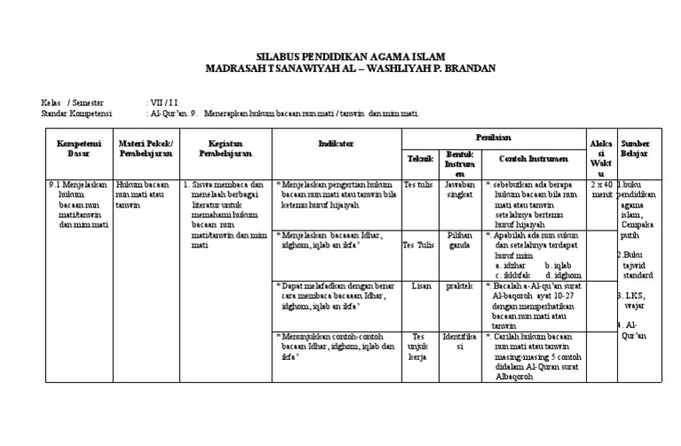 Silabus Tajwid | PDF