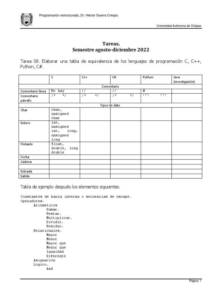 Tarea 09 Prog Estructurada Agodic2022, Tabla de Equivalencia Entre Lenguajes | PDF | C Sharp ...