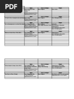 47 Project Management Processes PDF | PDF