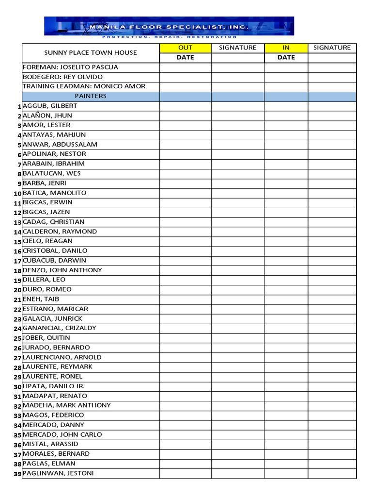 SPT Manpower List | PDF