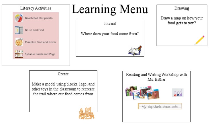 Learning Menu | PDF