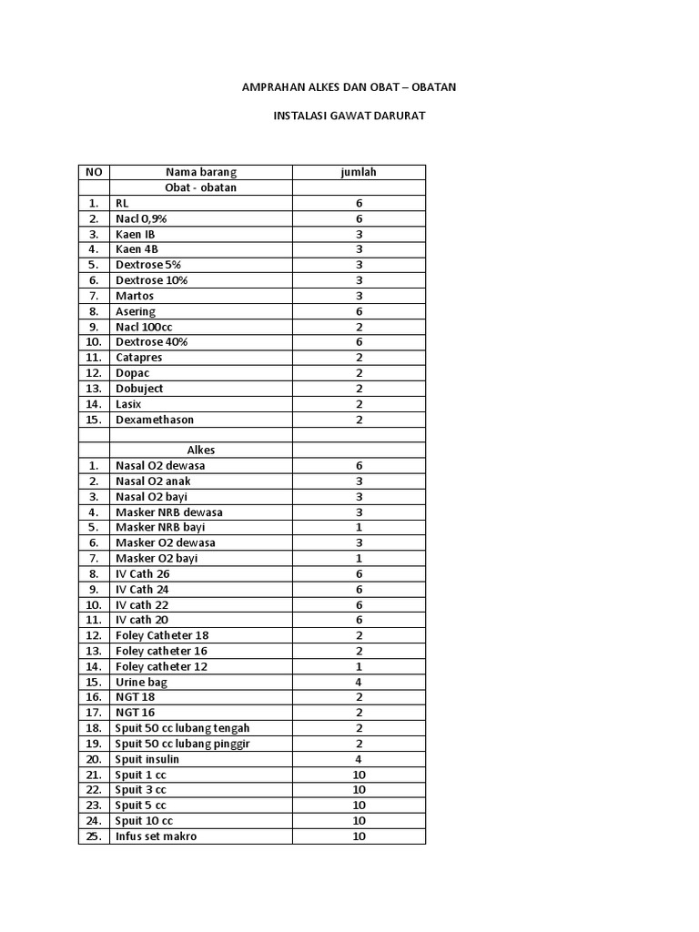 Amprahan Alkes Dan Obat | PDF