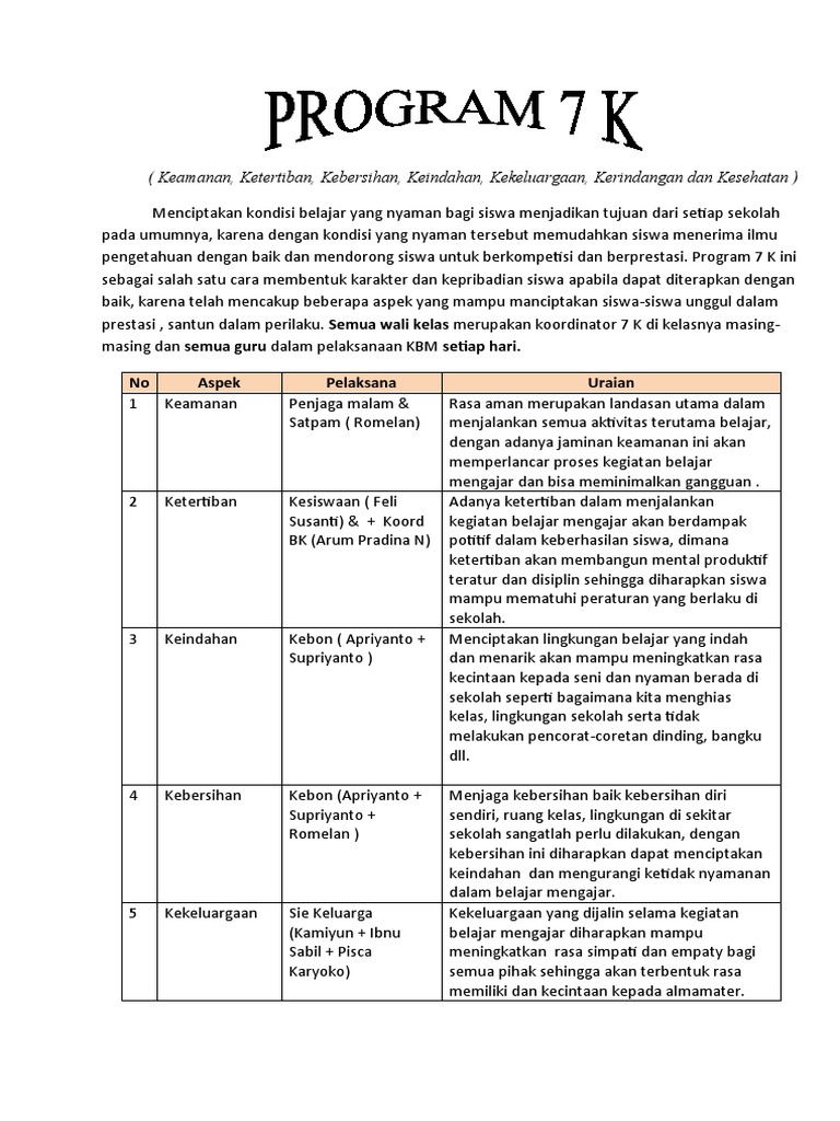 Program 7K: Membangun Karakter Siswa | PDF
