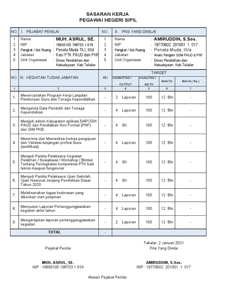 Penyusunan SKP Pelaksana | PDF