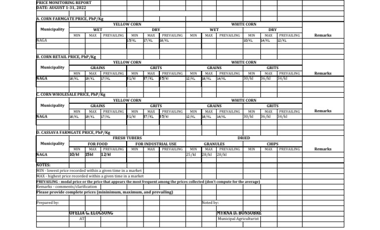 2022 Price Monitoring Form | PDF | Maize | Cuisine