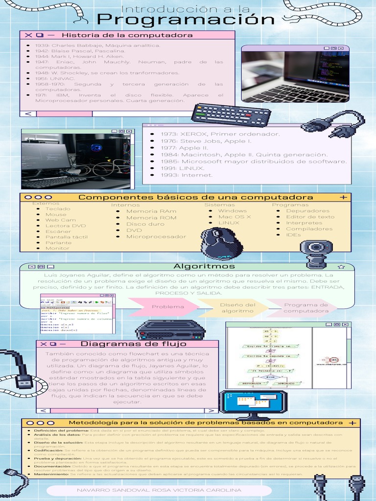Infografia Programacion | PDF | Programa de computadora | Programación