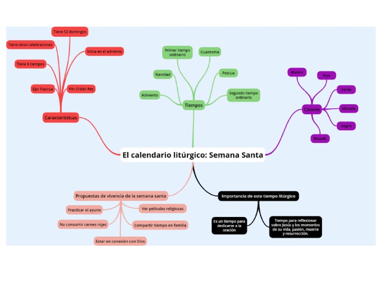 GoConqr - El Calendario Litúrgico - Semana Santa | PDF