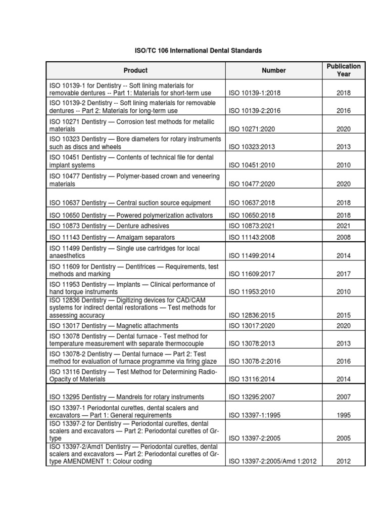 Dentistry ISO List | PDF | Dentistry | Dental Implant
