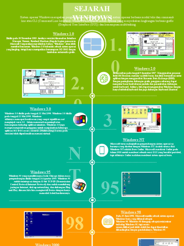 SEJARAH WINDOWS Secara Singkat | PDF