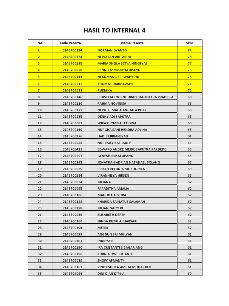 Hasil To Internal 4 Angkatan 45 | PDF