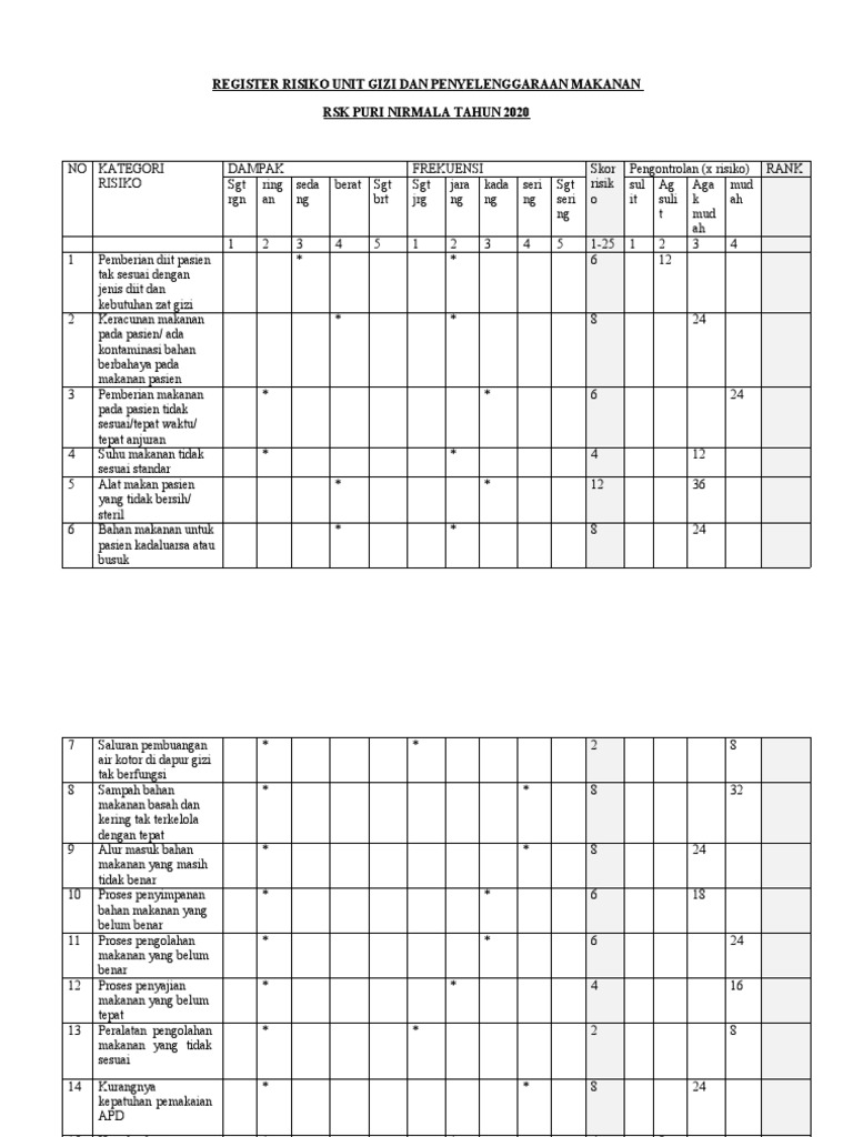 Register Risiko Gizi Puri Nirmala | PDF