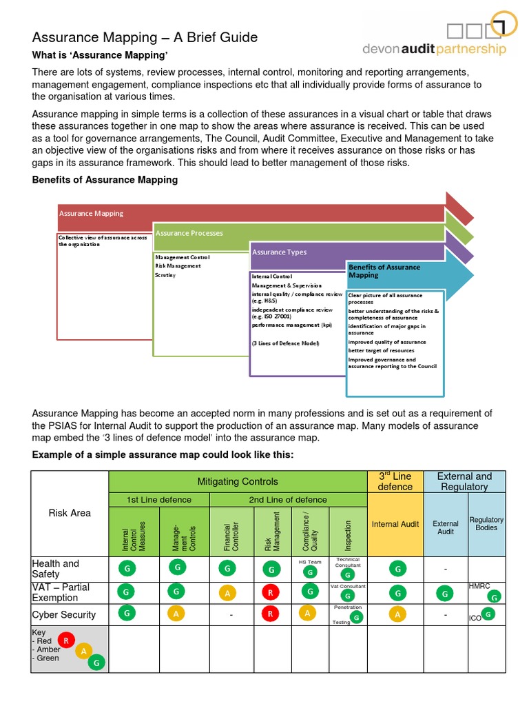 Assurance Mapping Example Semangat | Download Free PDF | Internal ...