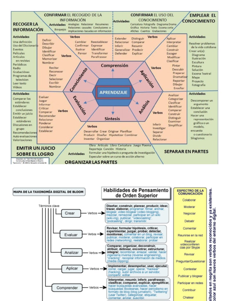 taxonomía de bloom | PDF