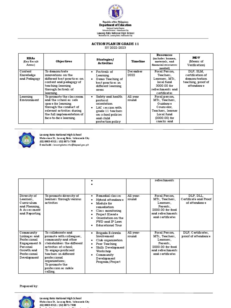 Action Plan for Grade 11 Students at Lawang Bato National High School ...