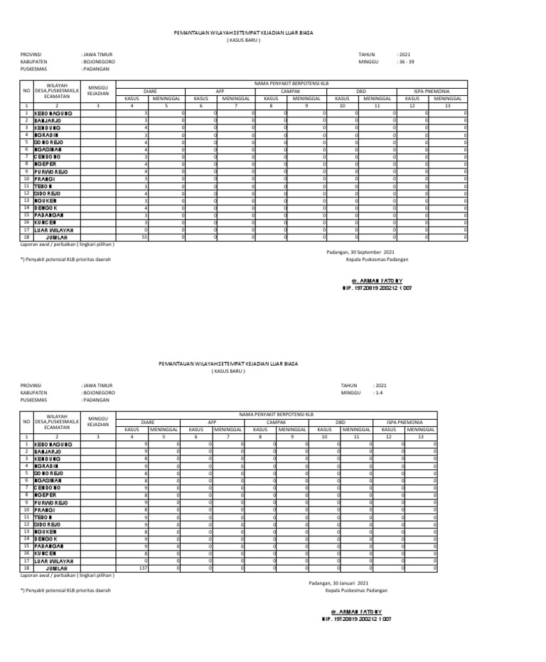 Kasus Diare Di Bojonegoro 2021 Pdf