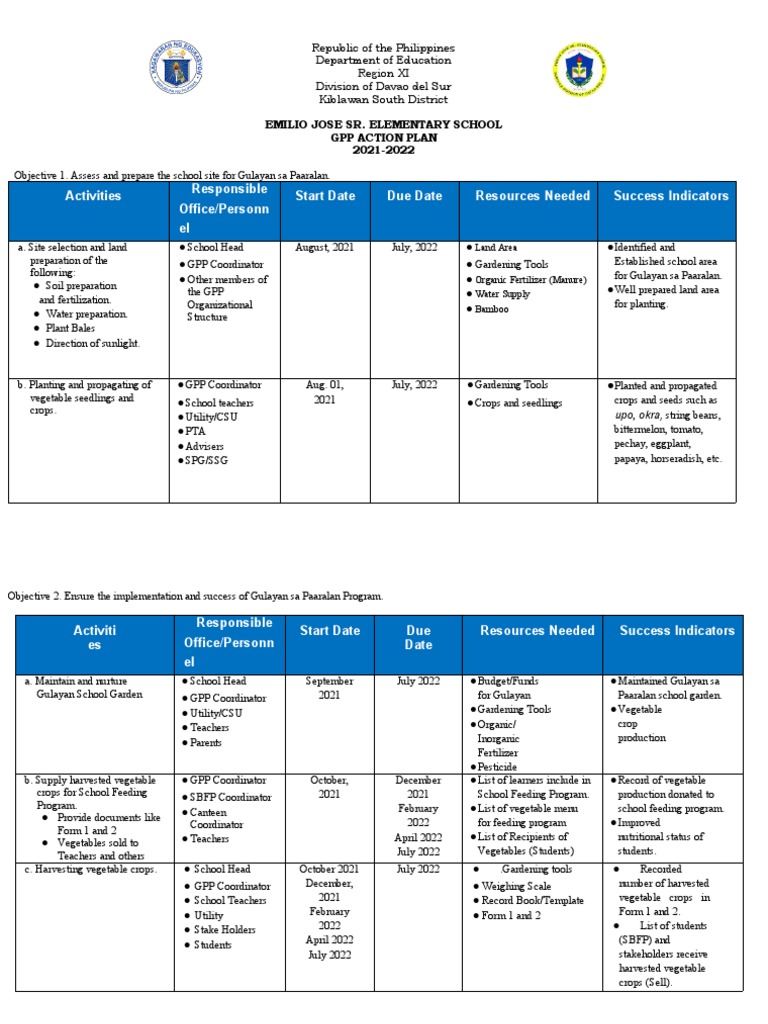 Ejses GPP Action Plan | PDF | Botany | Food Industry