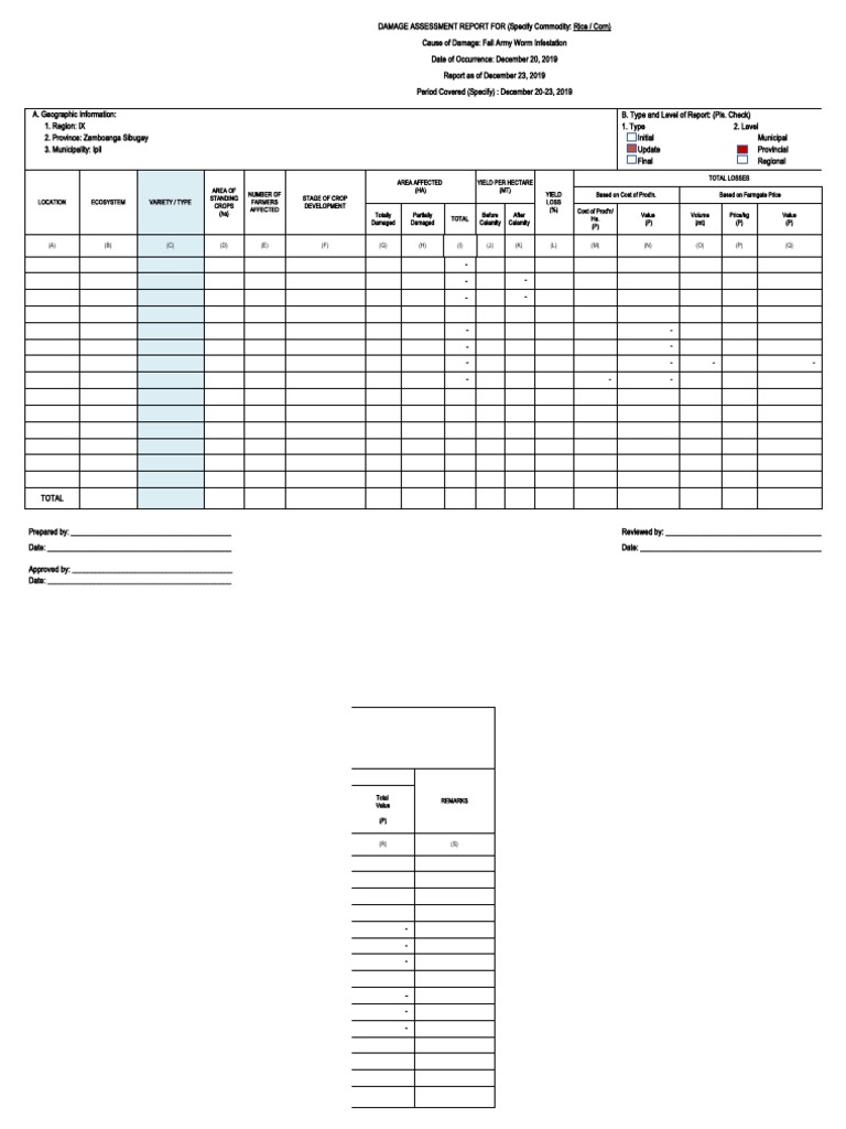 Fall Army Worm Damage Assessment Report | PDF | Food And Drink | Food ...