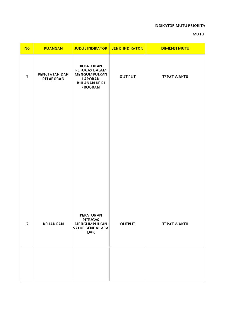 Indikator Mutu Puskesmas Waiwerang 2022 | PDF