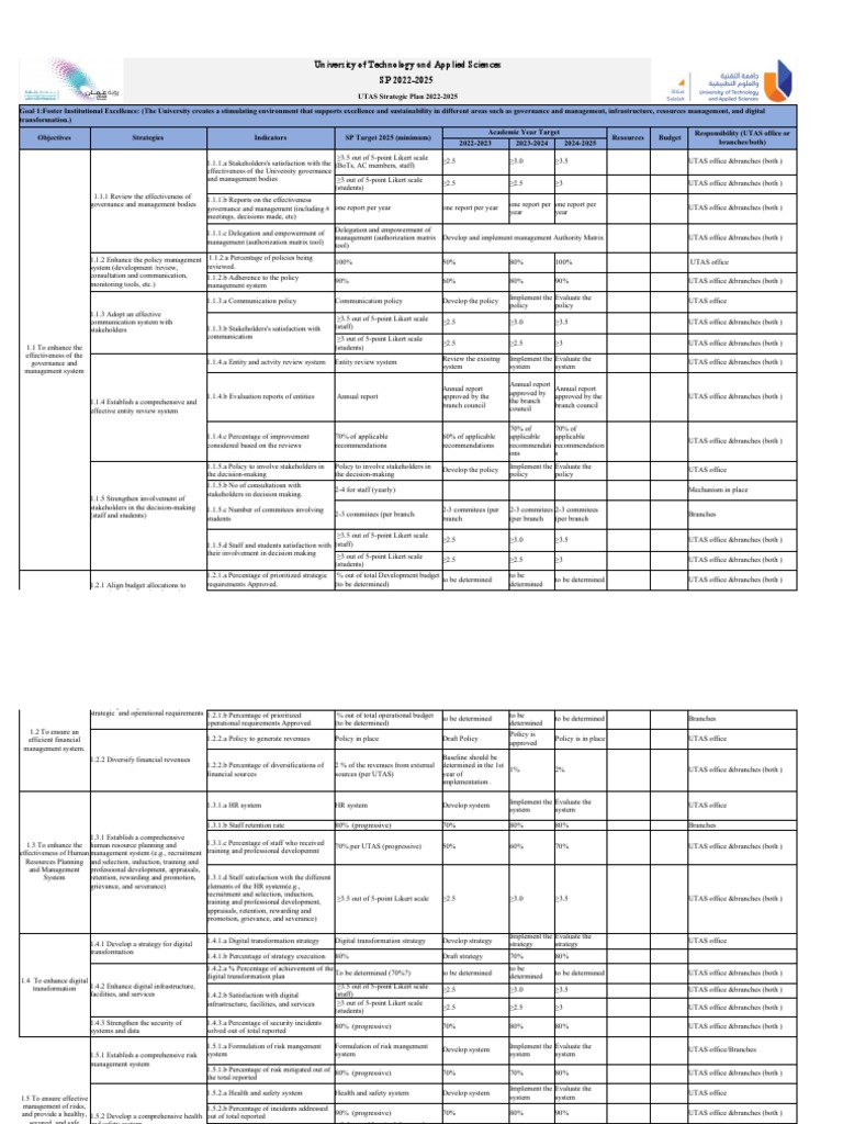 Utas Sp - utas-sll Op - Dept. Committee Aps - 2022-2023 - 1st Draft ...