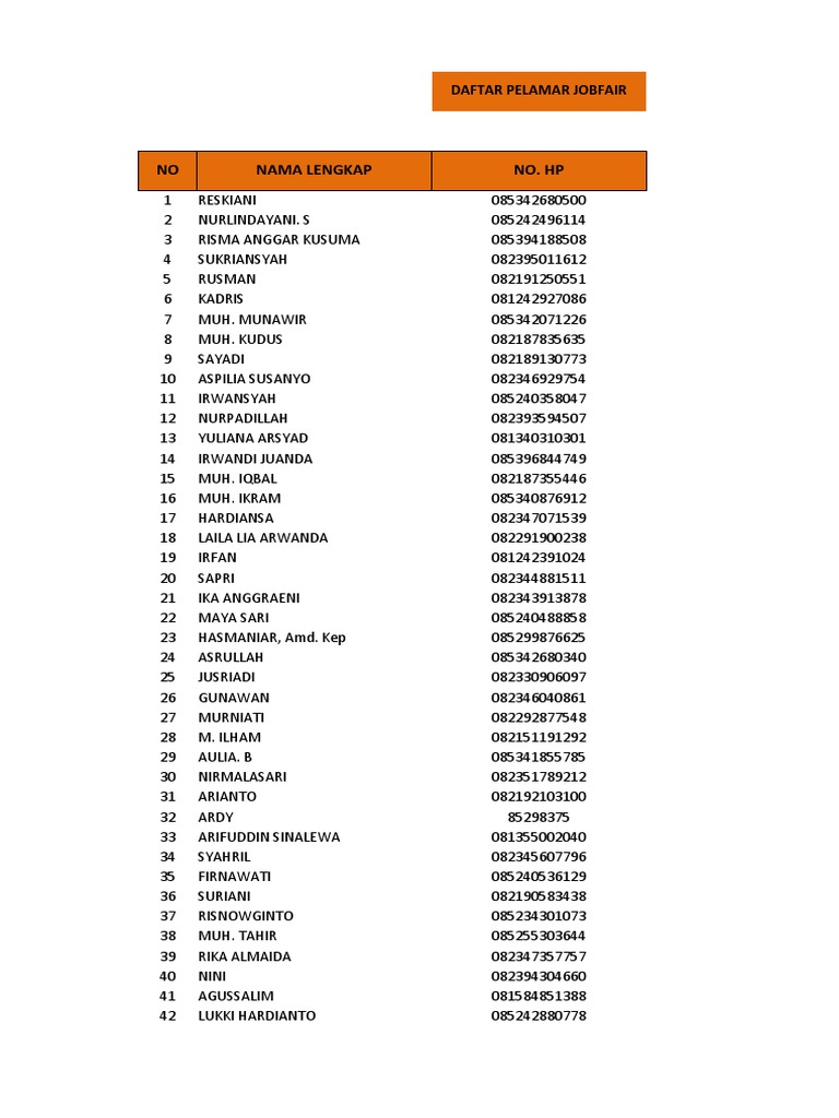 Job Fair Applicant List | PDF