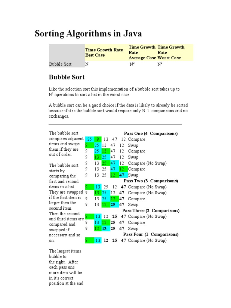 Sorting Algorithms in Java - Bubble Sort | PDF | Computer Programming ...