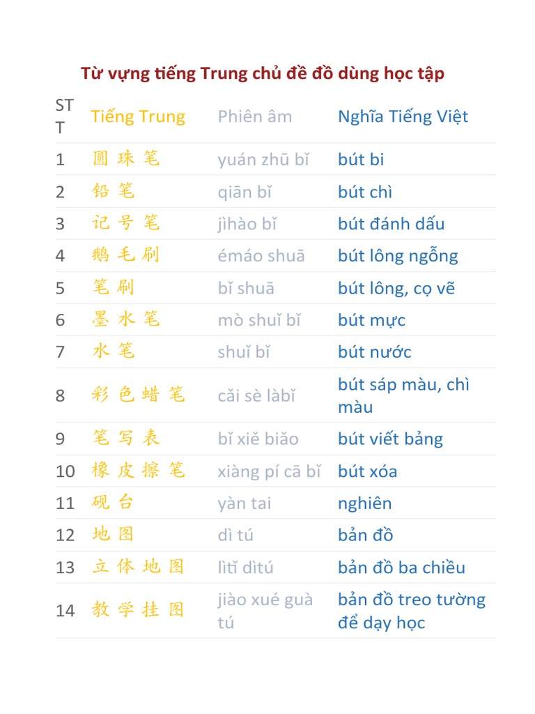 Đồ dùng học tập | PDF