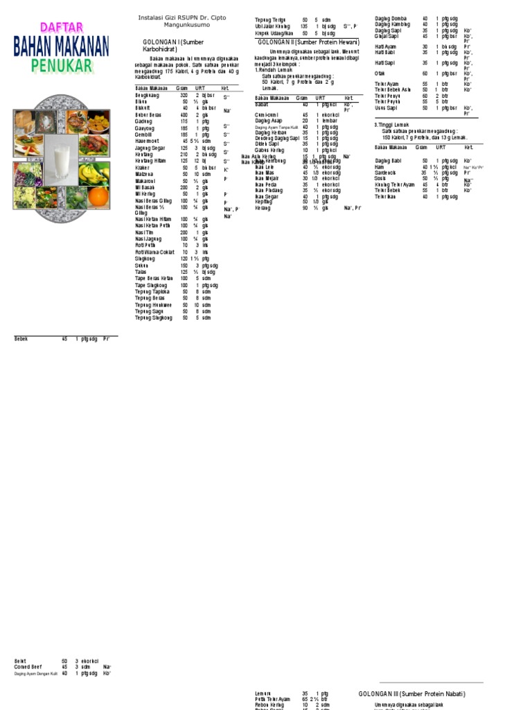 Daftar Bahan Makanan Penukar Kemenkes | PDF