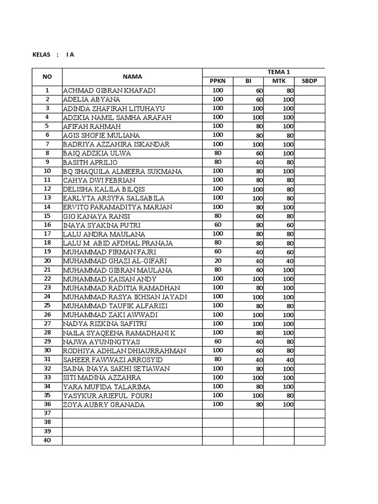Rekap Nilai Semester Kelas 1 | PDF