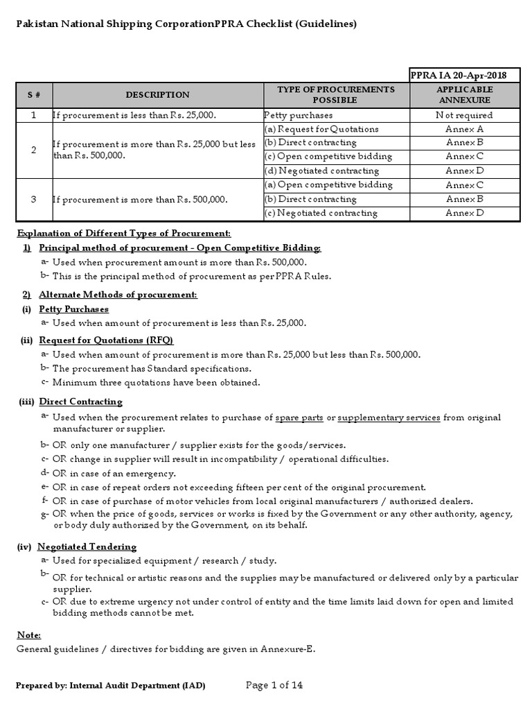 PPRA Final Checklist - 20 April 2018 | PDF | Procurement | Business