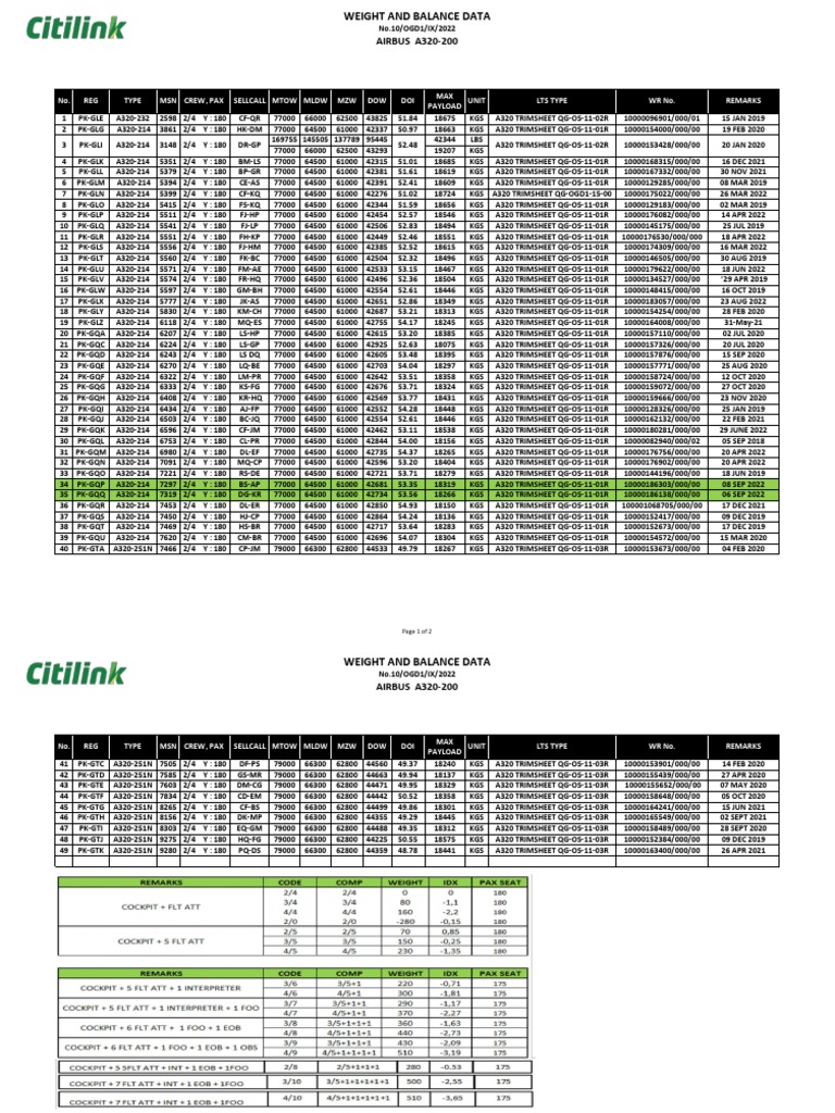 Weight & Balance Data A320-200 No.10 | PDF | Transport | Vehicles