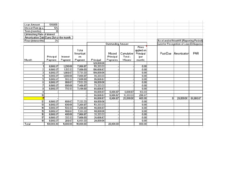 Worked Example On Computation of Principal and Interest Using ...