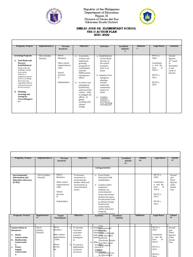 Ejses Yes-O Action Plan and Structural Management | PDF | Mangrove | Environmental Social Science