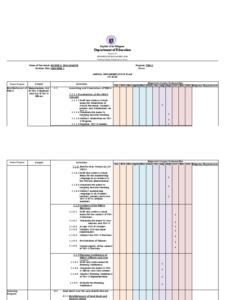 Yes o Implementation Plan Kiblawan District Finale | PDF | Natural ...