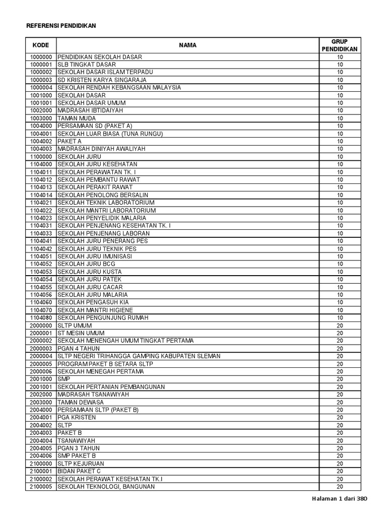 Daftar Referensi Pendidikan | PDF