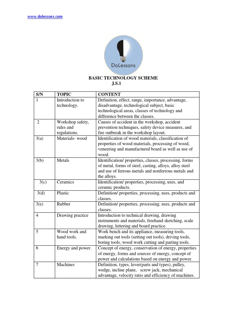 JS1 Basic Technology | PDF | Machines | Metals