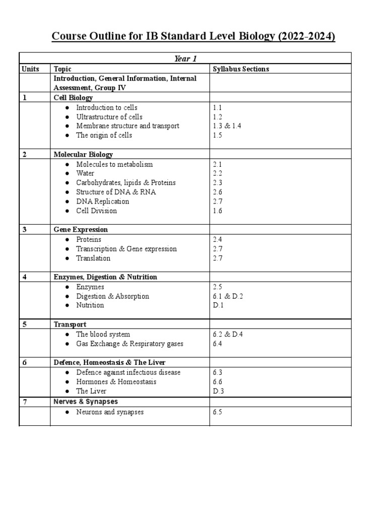 Course Outline for IB SL Biology 2022-2024 | PDF | Biology | Cell (Biology)