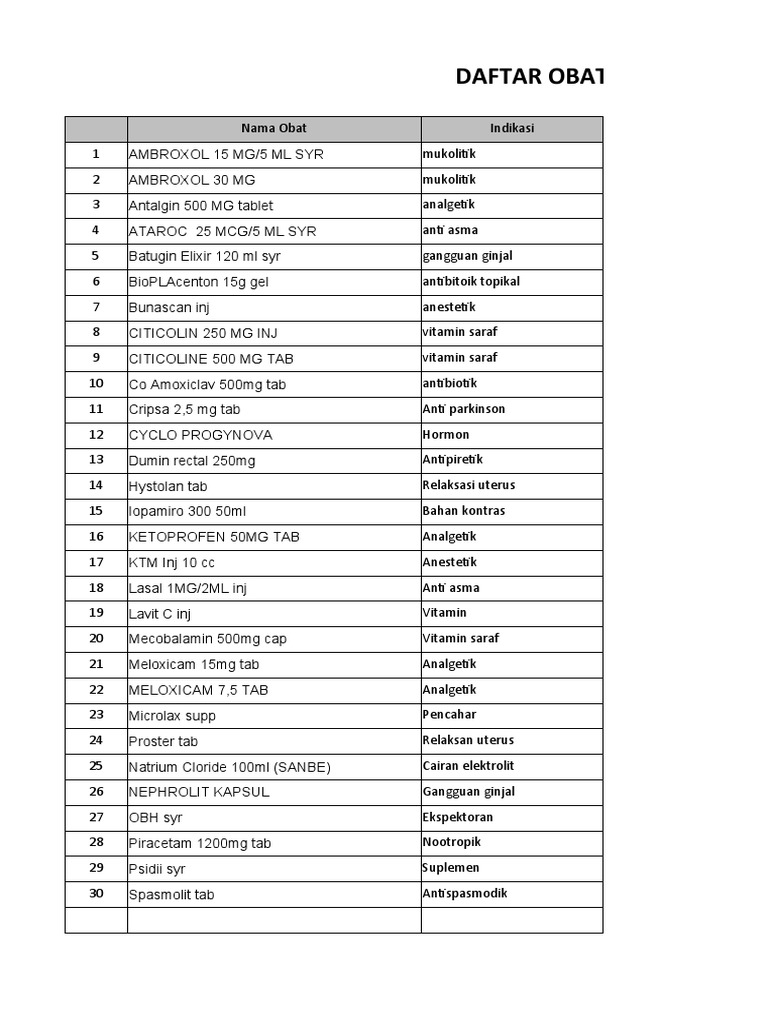 Daftar Obat Non Formularium Nasional BK | PDF